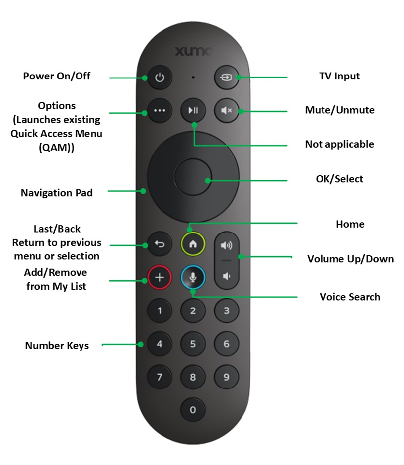 The Xumo XR100 remote with descriptions for each button.